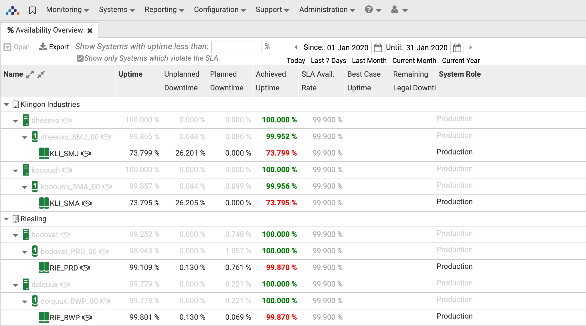 Automate SLA, performance reports | Avantra